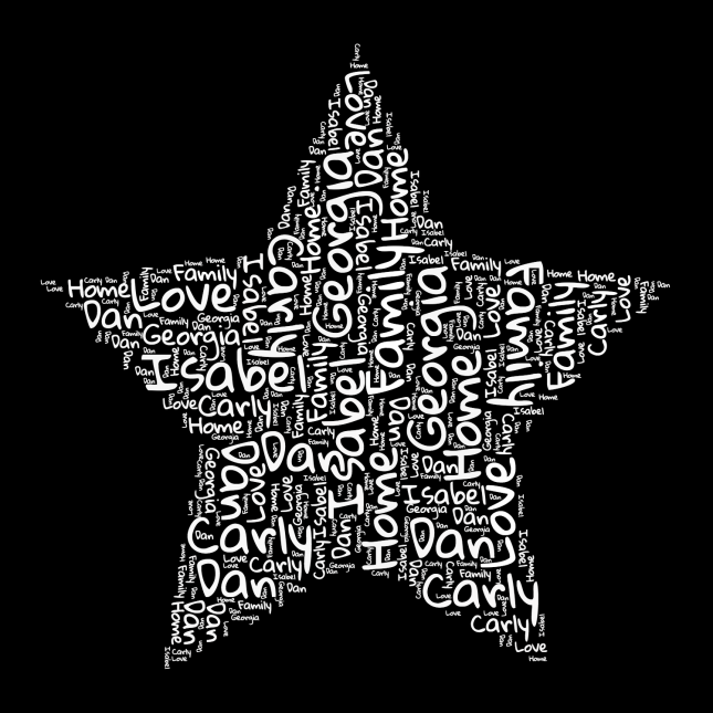 Word Art Canvas Prints From £11 - Print wordart on canvas prints