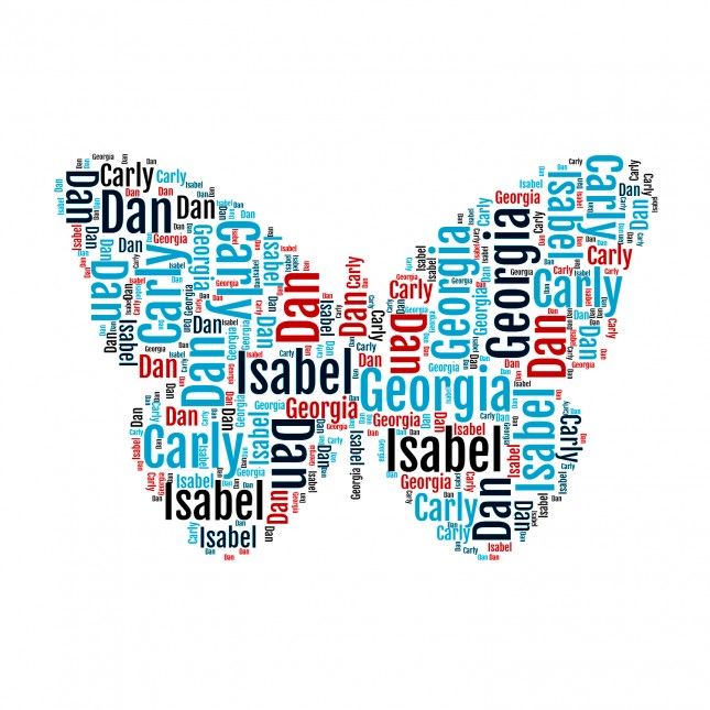 Word Art Canvas Prints From £11 - Print wordart on canvas prints